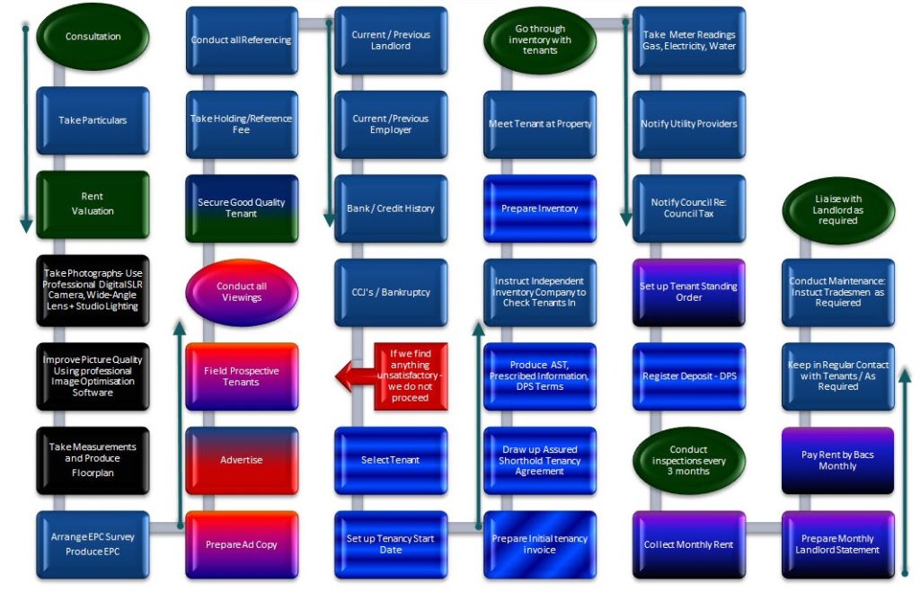 Letting Agents Cambridge | Admiral Estates